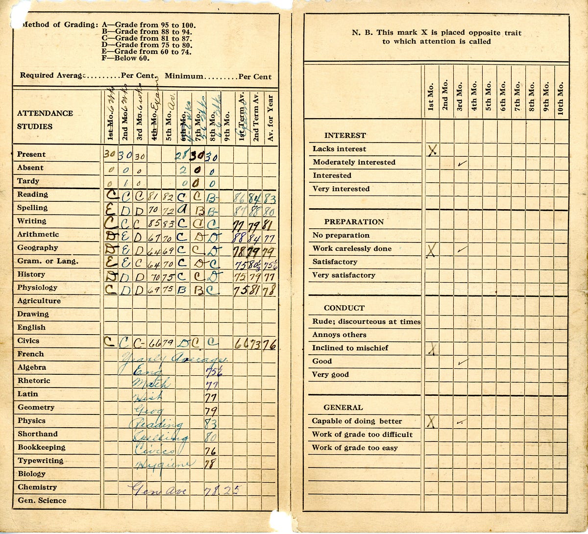 Who Are Grades For?. Report cards have many audiences, and… | by George ...