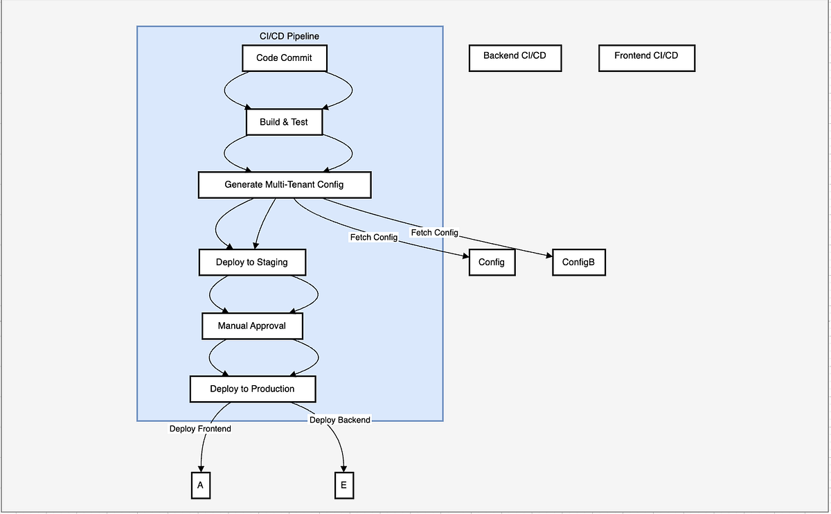Transforming Fleet Management with PWA Micro Apps: A Flutter-Driven Revolution ( Part 1) | by ...