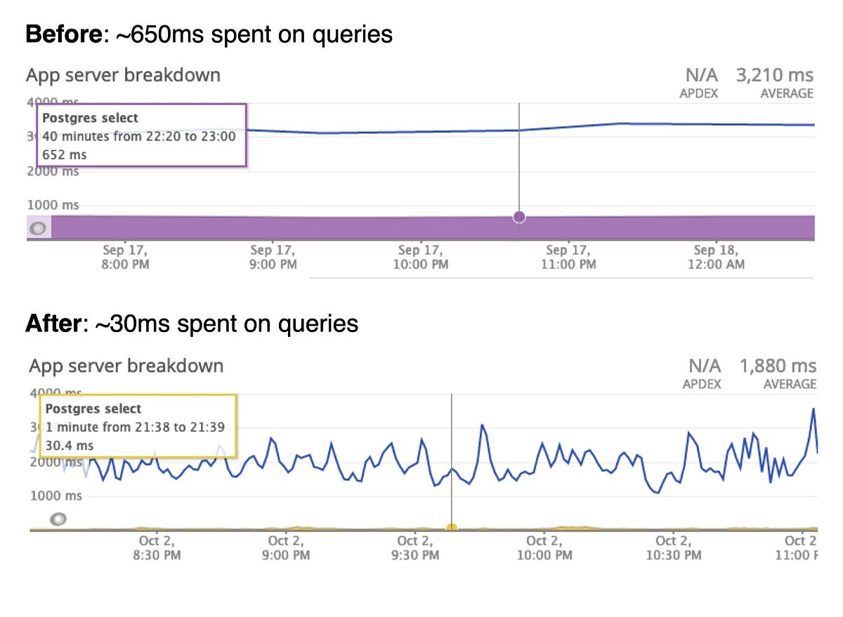 Speeding up Ruby by 10x using instrumentation & metaprogramming | by ...