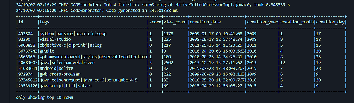 🚀 Exploring Date Columns In Pyspark Date By Year Month And Day 🚀 By Iamjaswanth Medium