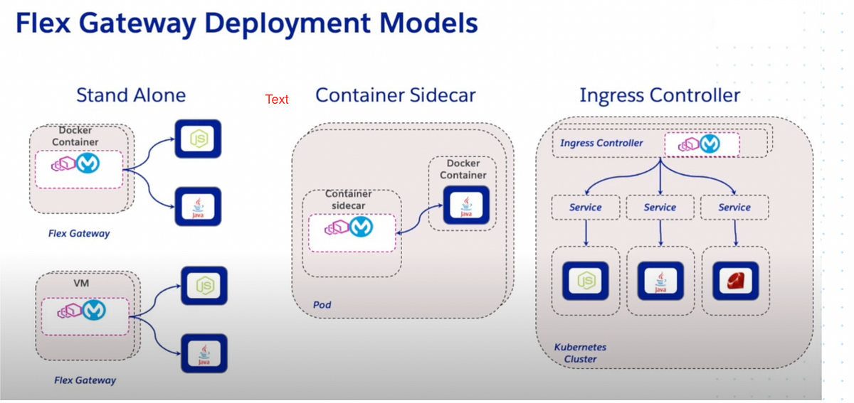 Universal API Management With Anypoint Flex Gateway — Ultra Fast Management Solution To Extend ...