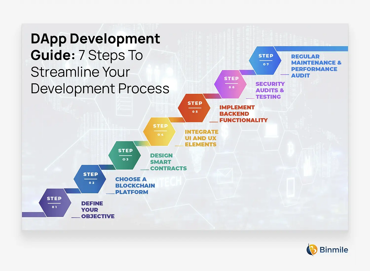 DApp Development Guide: 7 Steps to Streamline Your Development Process ...