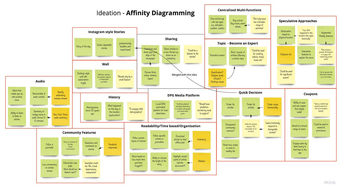 Ideation Strategies or ‘How to Come Up With Ideas’ | by Diagraam Design ...