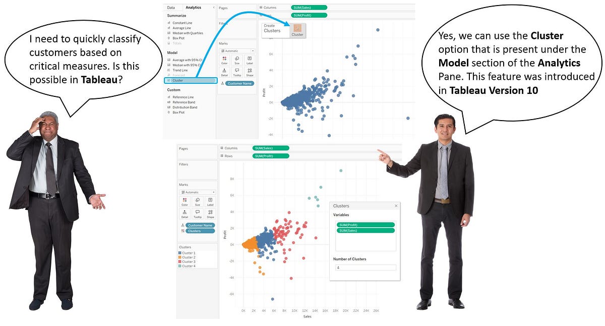 Understanding Clusters in Tableau Desktop | by Deepak Holla | Medium