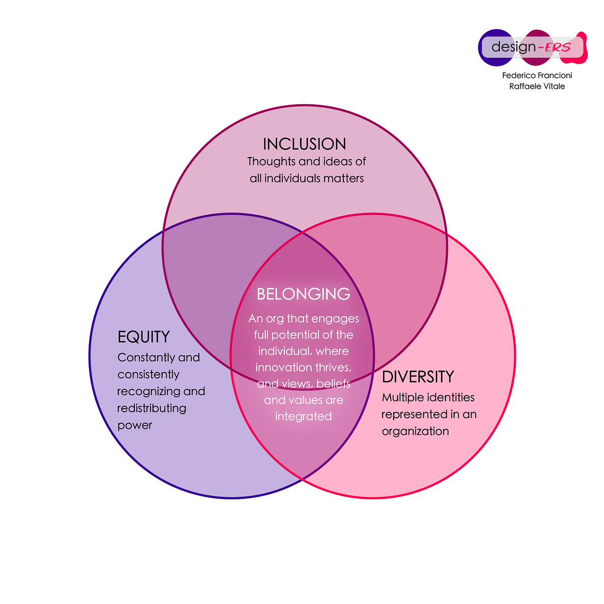 Design for Belonging. Why Experience Design should go beyond… | by Raf ...