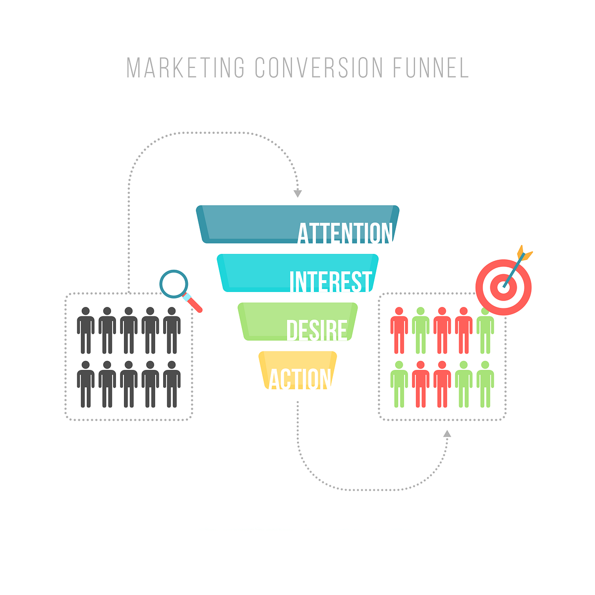 Inbound Marketing Funnel | Medium