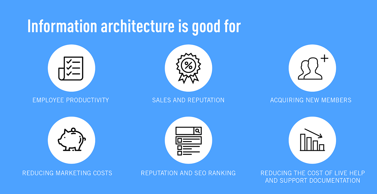 8 Principles of Information architecture | by Asel Malik | Medium