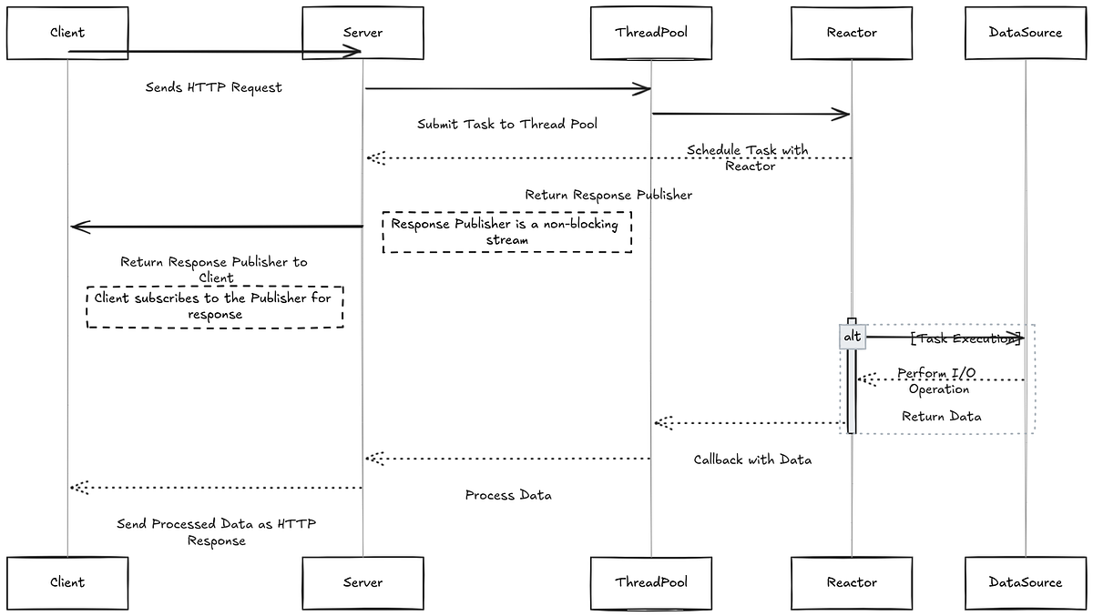 Building A Reactive Product Search Api With Spring Webflux R2dbc And Postgresql Implementing