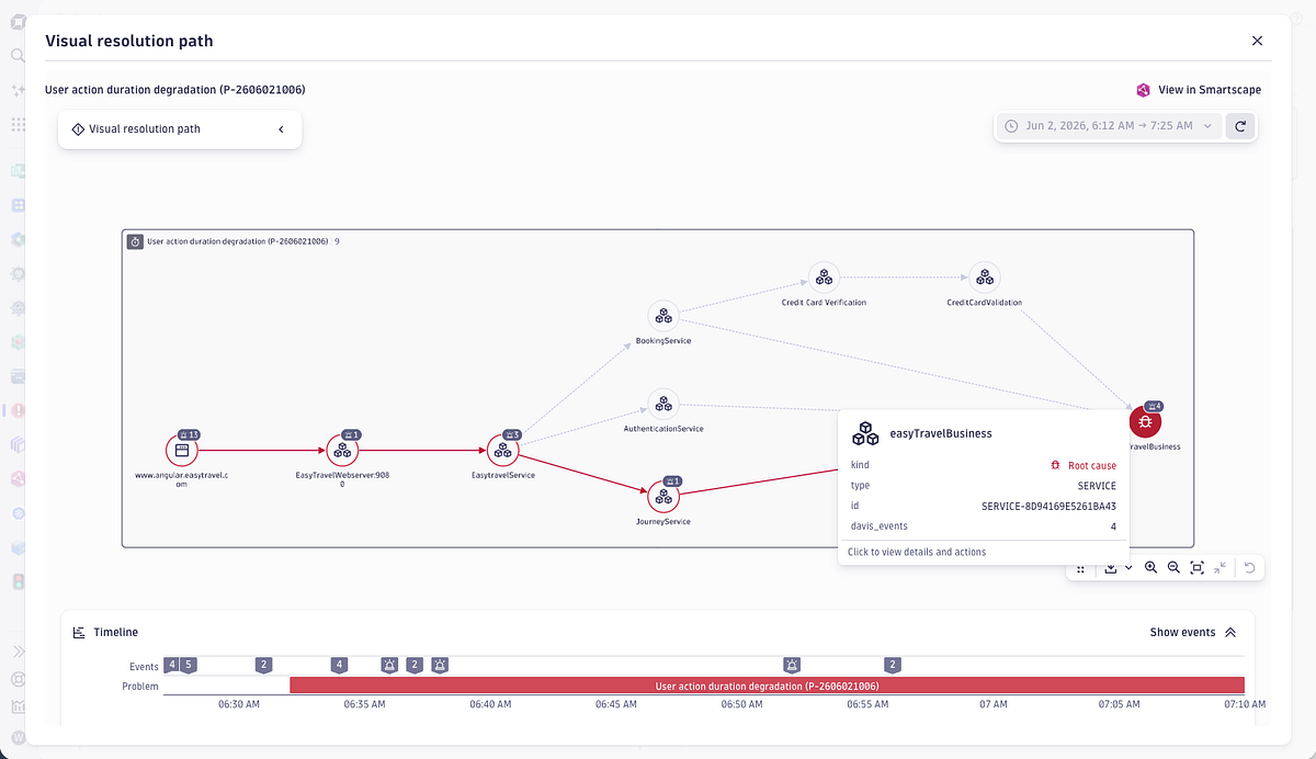 New Dynatrace Intelligence AI Skill for Root Cause and Impact Analysis ...