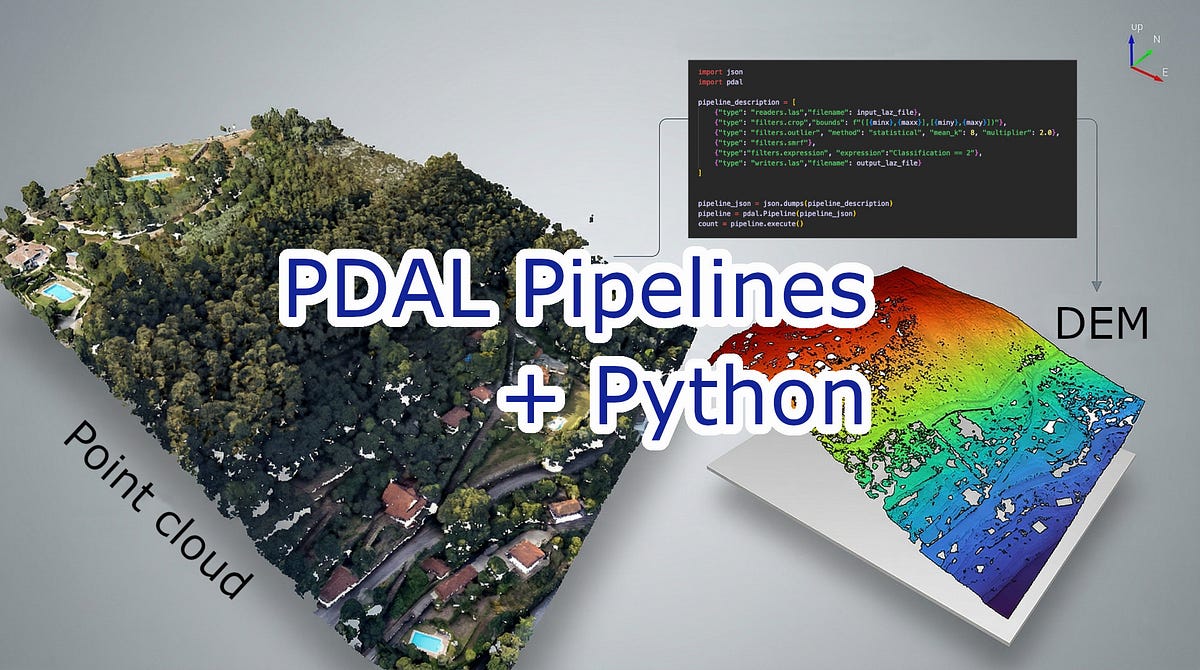 PDAL in Python: A Practical Guide to Point Cloud Pipelines | by Anton ...