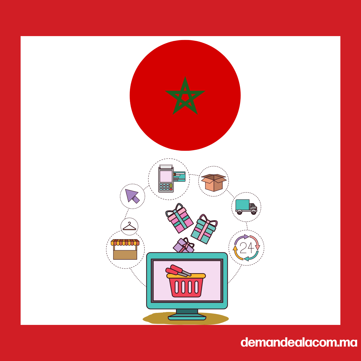 Boom du e-commerce au Maroc. Le début de la crise sanitaire COVID a ...