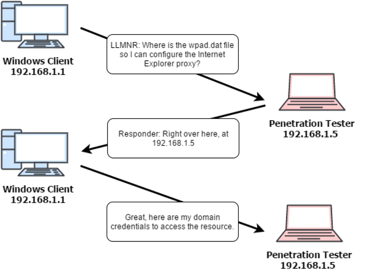 Unleashing the Power of Responder: An In-Depth Guide to a Versatile ...