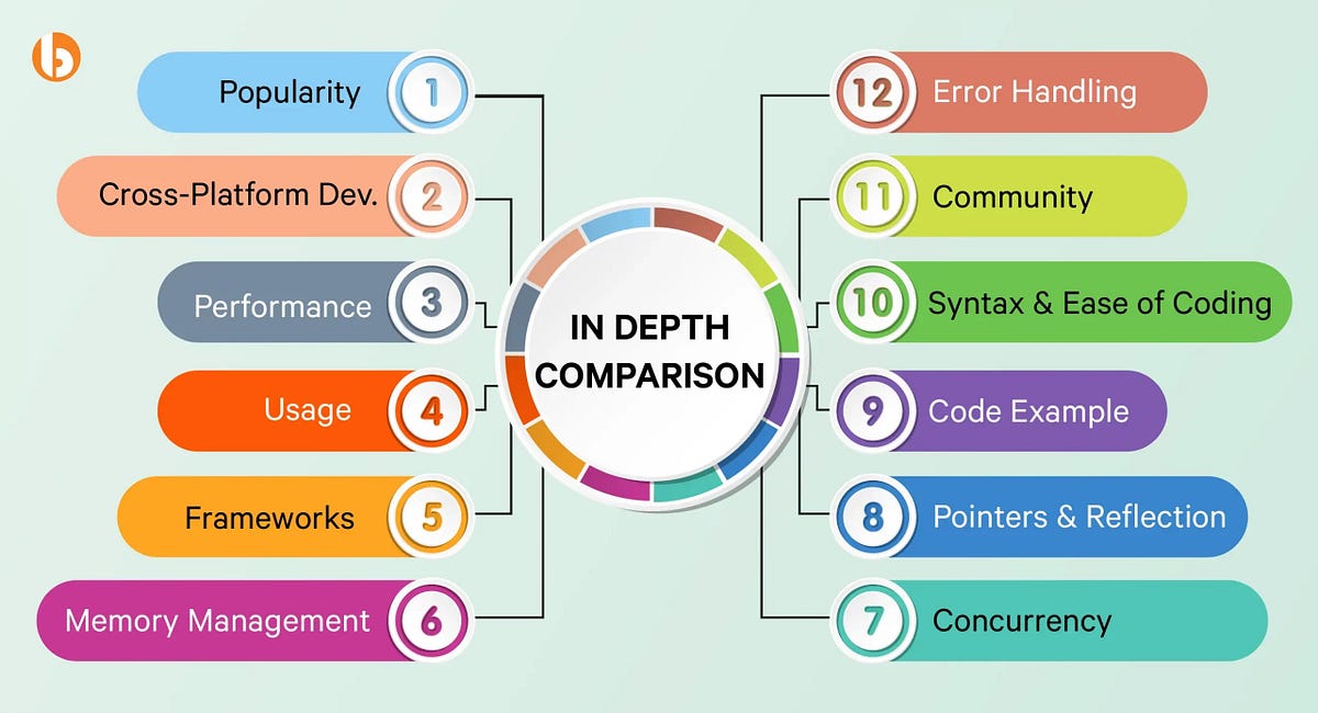 A Deep Dive Into Error Handling In Concurrency Models – peerdh.com