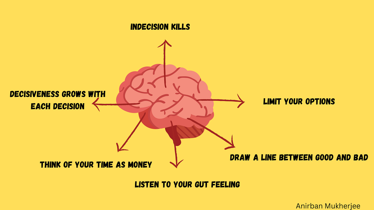 Mastering the Mindset for Faster Decision-Making | by Anirban Mukherjee ...