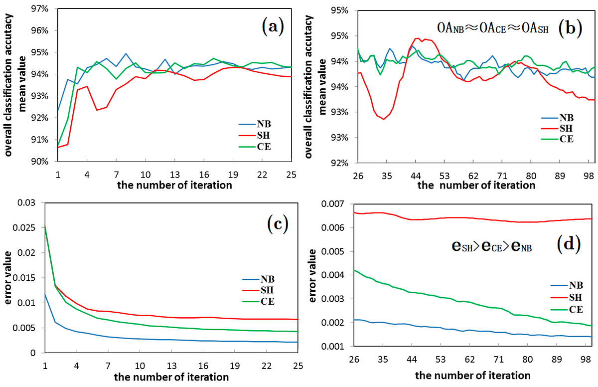 How to Initialize weights in a neural net so it performs well? — Super ...