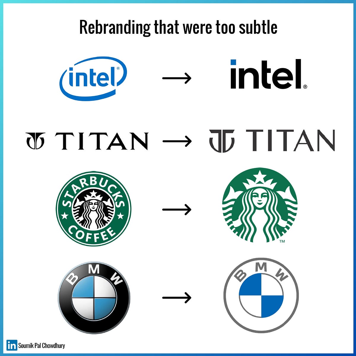 The subtle story of Rebranding. Just this week, Intel Corporation… | by ...