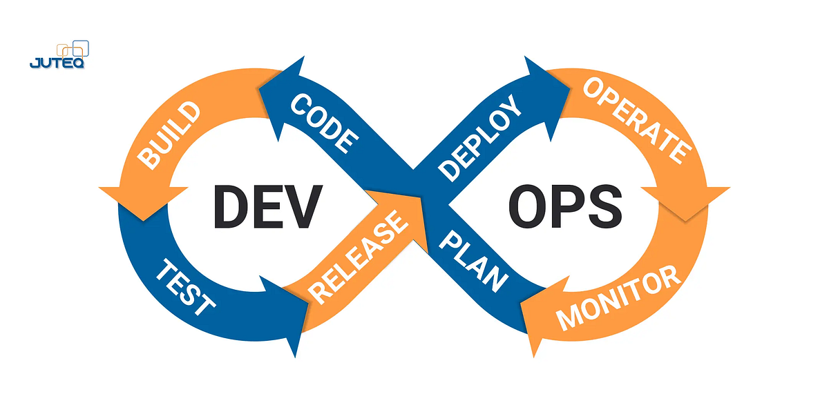 The Evolution Of DevOps: Strategies For Efficient Workflow | by Rakesh Gohel | JUTEQ Inc | Medium