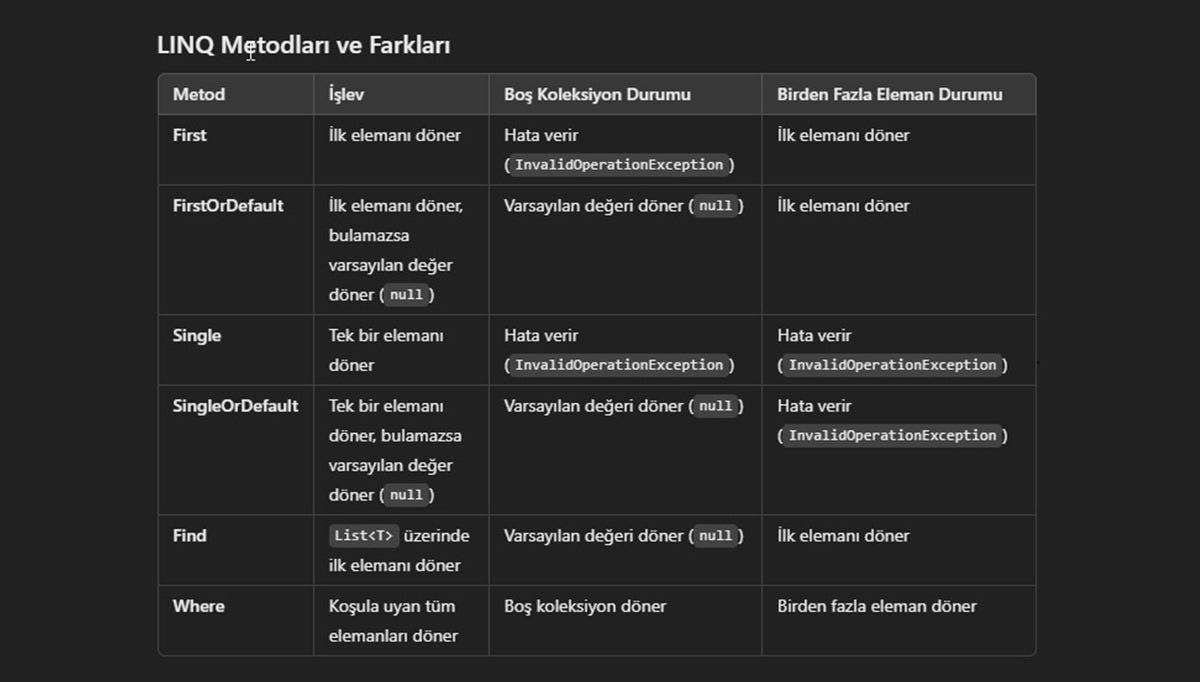 Linq de First, FirstOrDefault, Single, SingleOrDefault, Find ve Where Metotları Bağlantısı | by ...