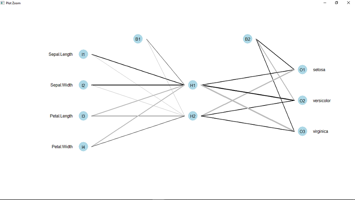 Klasifikasi menggunakan ANN (Artificial Neural Network) Menggunakan R ...