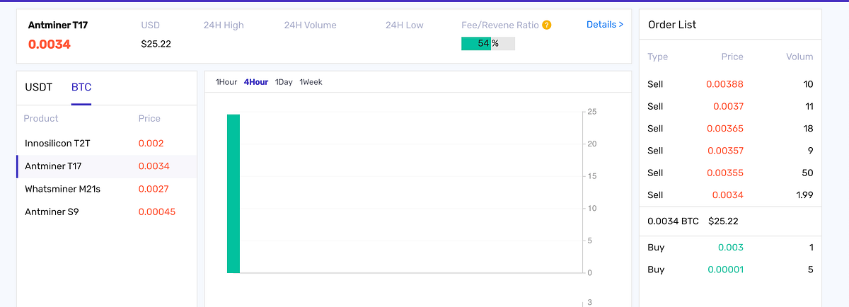 More Profitability For Your Hashrate | by Ray | VeryHash | Medium