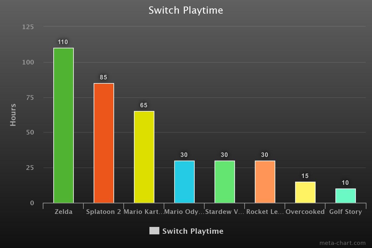 A Year of Nintendo Switch Games. Nintendo’s new flagship console had a ...