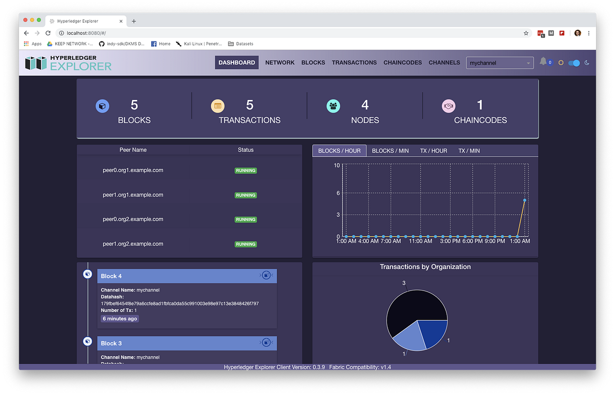 Hyperledger Explorer quick start. Screenshots and Installation steps for… | by Ben Longstaff ...