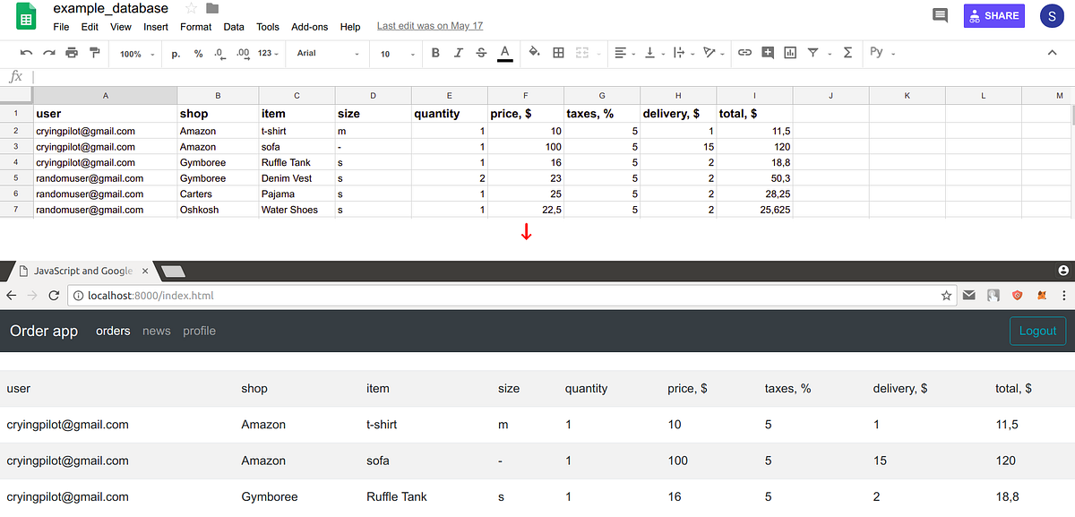 Make a web application using only JavaScript and Google spreadsheets ...
