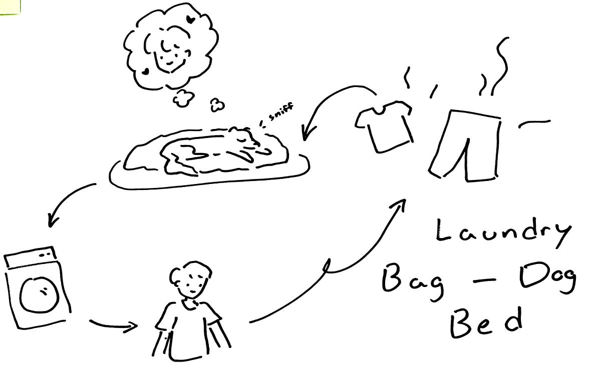 Human Centered Design. Group Members: Jannes Feldmann, Chetan… | by Juliana | Oct, 2025 | Medium