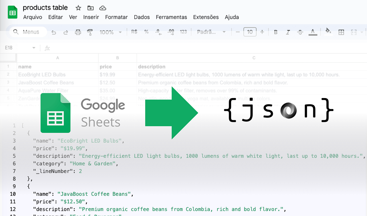 Google Sheets: Your new backend. Learn how to transform your Google or… | by João Oliveira | Medium