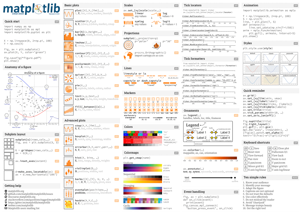 Data Visualization: Matplotlib. Matplotlib is a popular Python library… | by Astuti Rahma | Sep ...