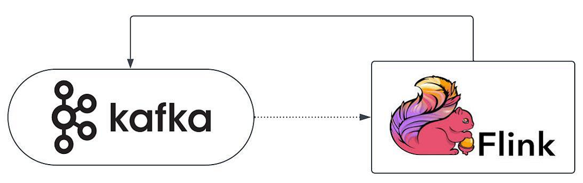 Integrating Kafka with Flink. In today’s world of stream processing ...