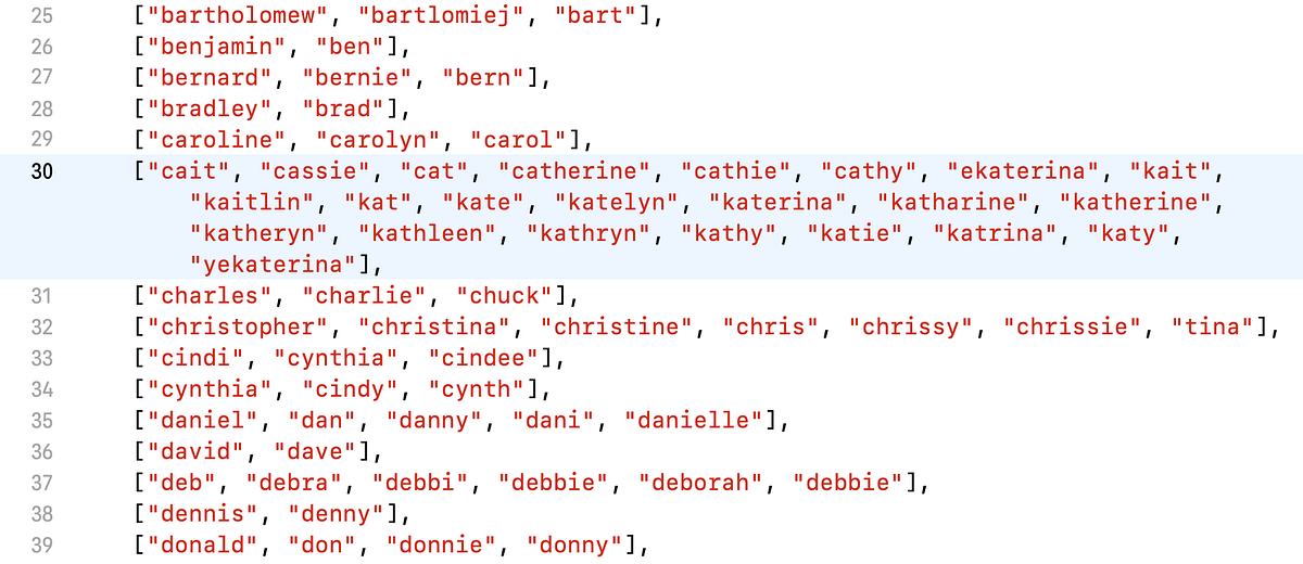 Fuzzy Name Matching. Matching people in different databases… | by Andrew Zamler-Carhart ...