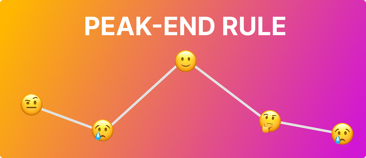 Unforgettable Moments: Exploring the Peak-End Rule | by David Gomez ...