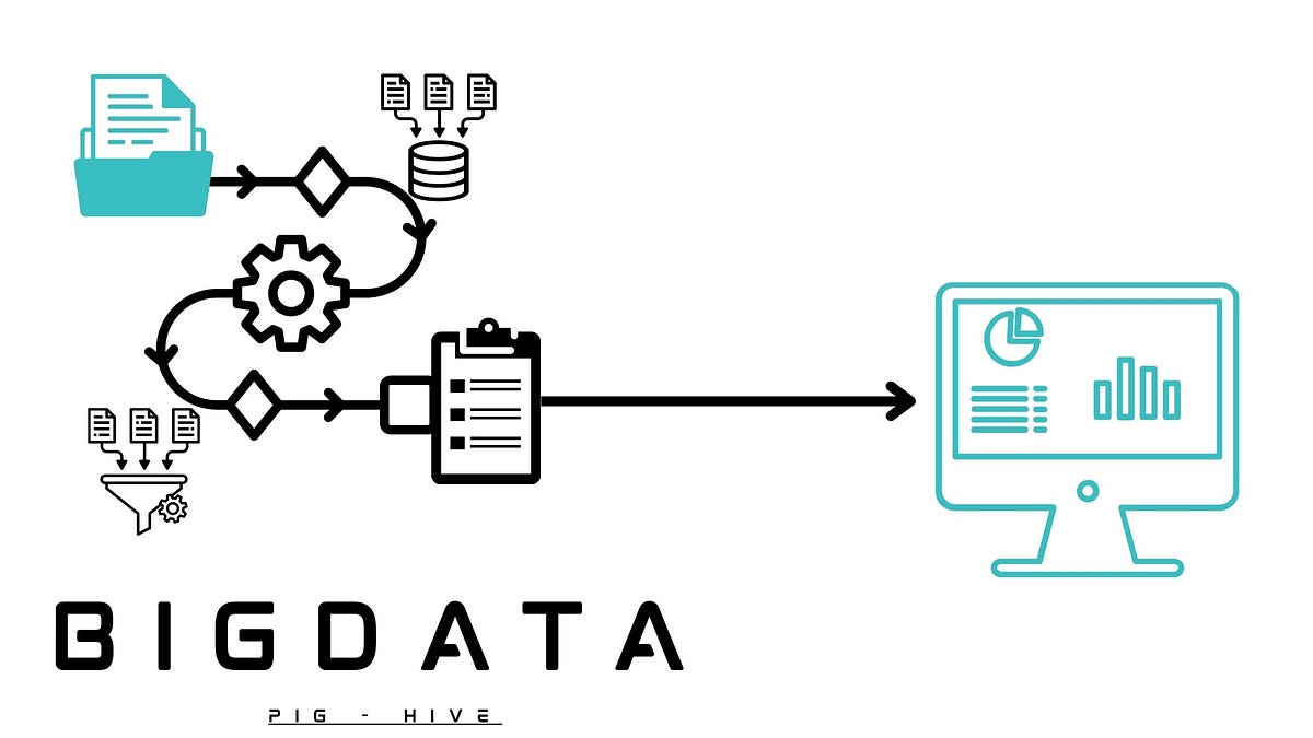 Big Data — Analisis Data dengan Apache Pig dan Hive di Ekosistem Hadoop ...