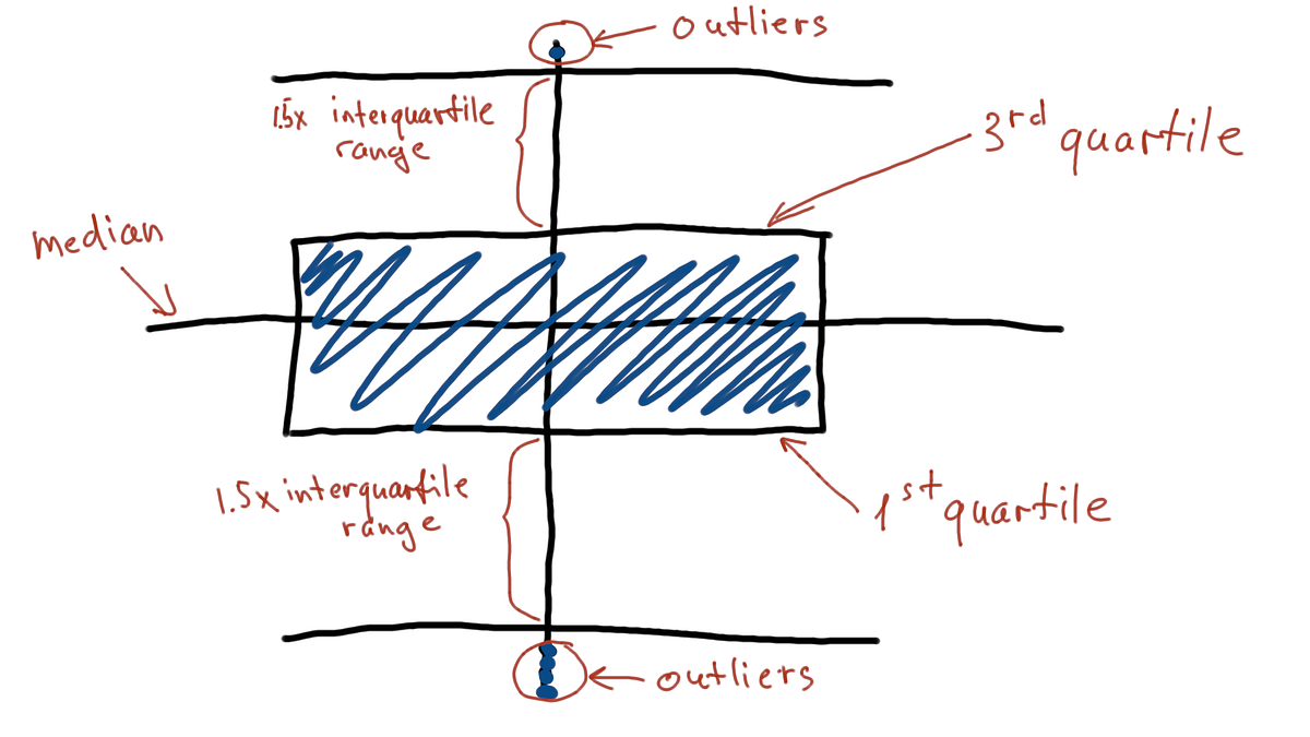 How to read boxplot? - DataDenys - Medium