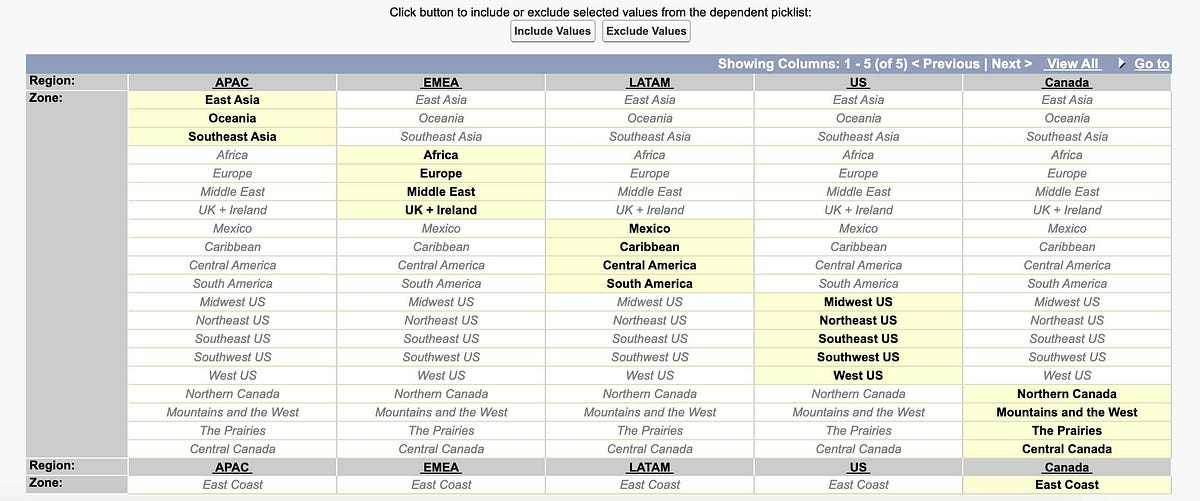 Salesforce Field Dependencies Concept ⚡ By Codebiceps Oct 2023 Medium