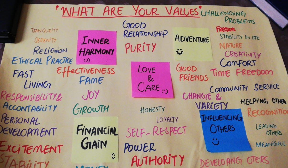 What I value most…. Everybody has some values which… | by Tehreem ...