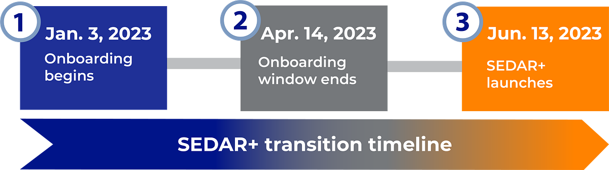 SEDAR+ Is Coming: The Ultimate Guide (plus how to onboard) | by Melissa ...