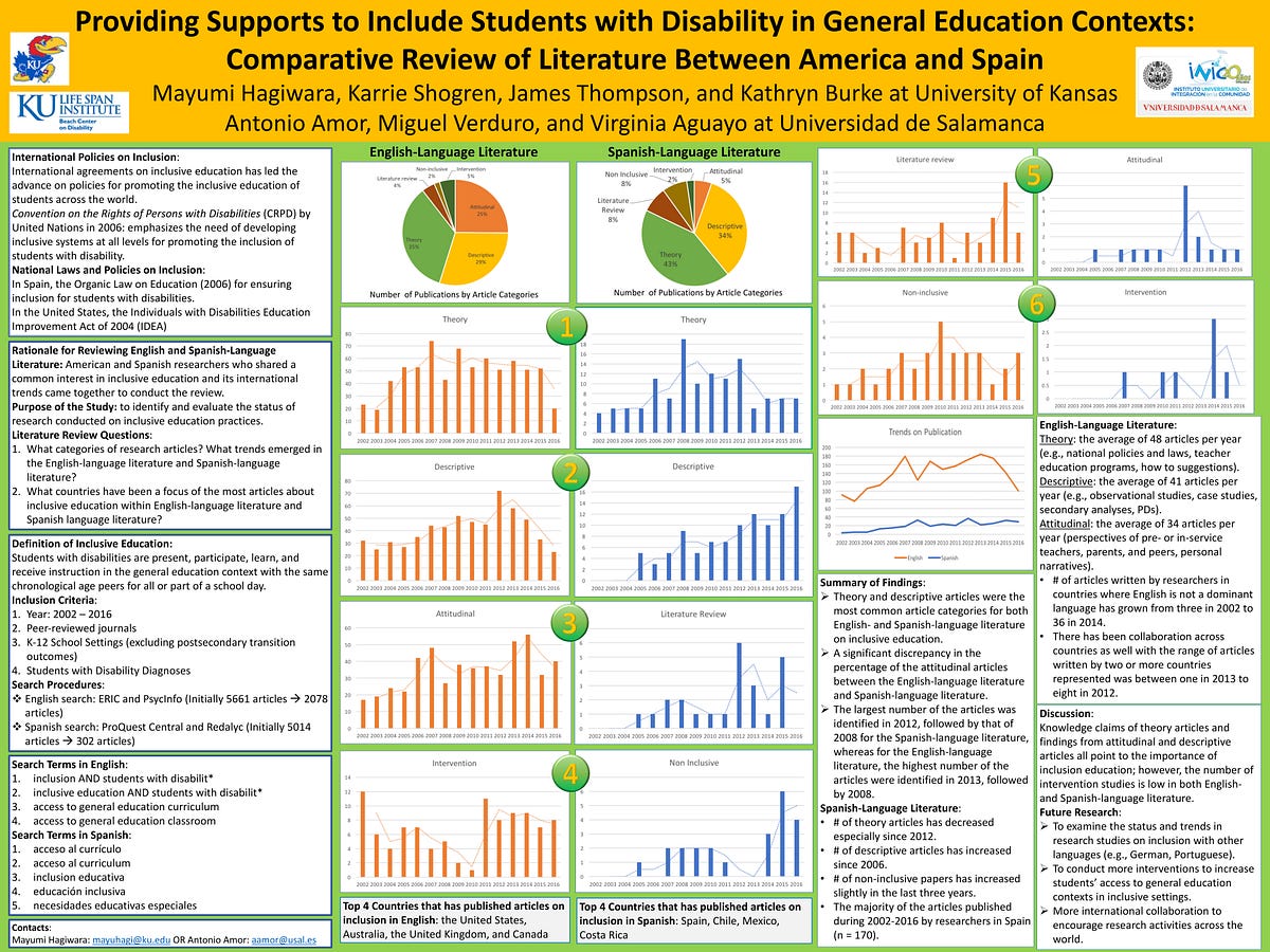 Upcycle* Our Knowledge: Reusing Conference Posters | by AAIDD SECP | Medium