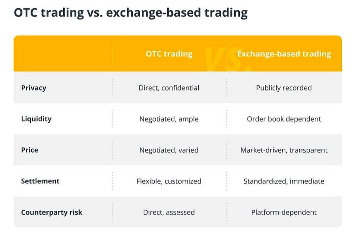 OTC vs. Exchange-Based Crypto Trading? | by Ken Barry | Mar, 2025 | Medium