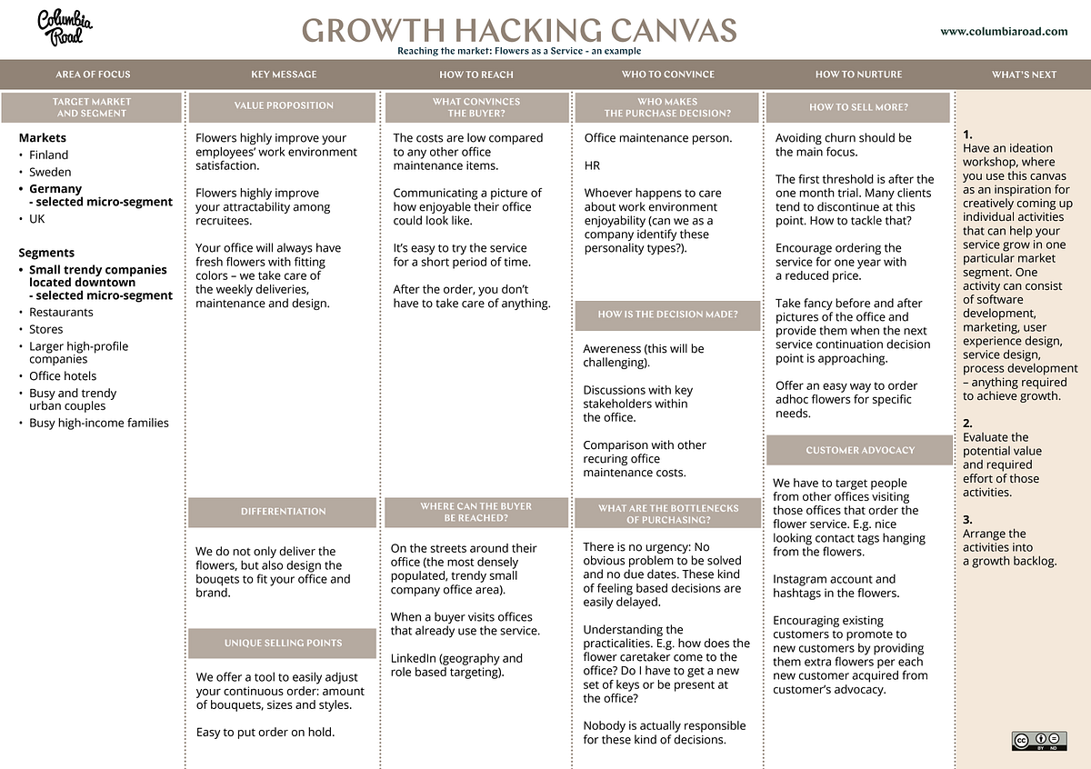 How to start ideating for growth hacking opportunities — Download Free ...