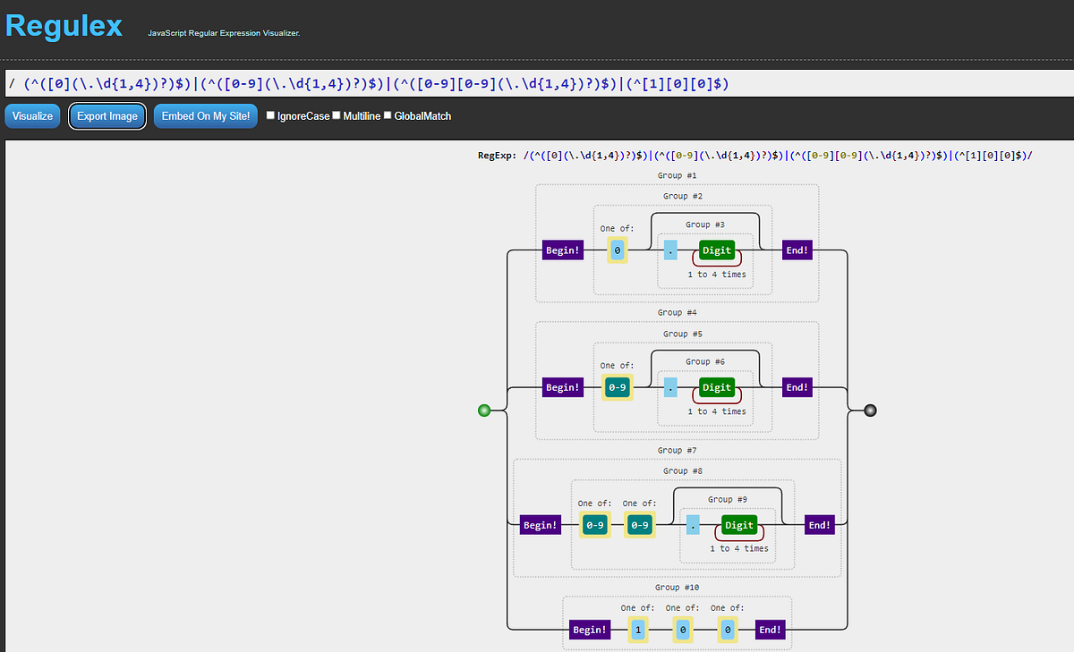 [Javascript][解決方式]正規表達式/正規表示式/正則表達式/Regular Expression，利率0~100(不含 ...