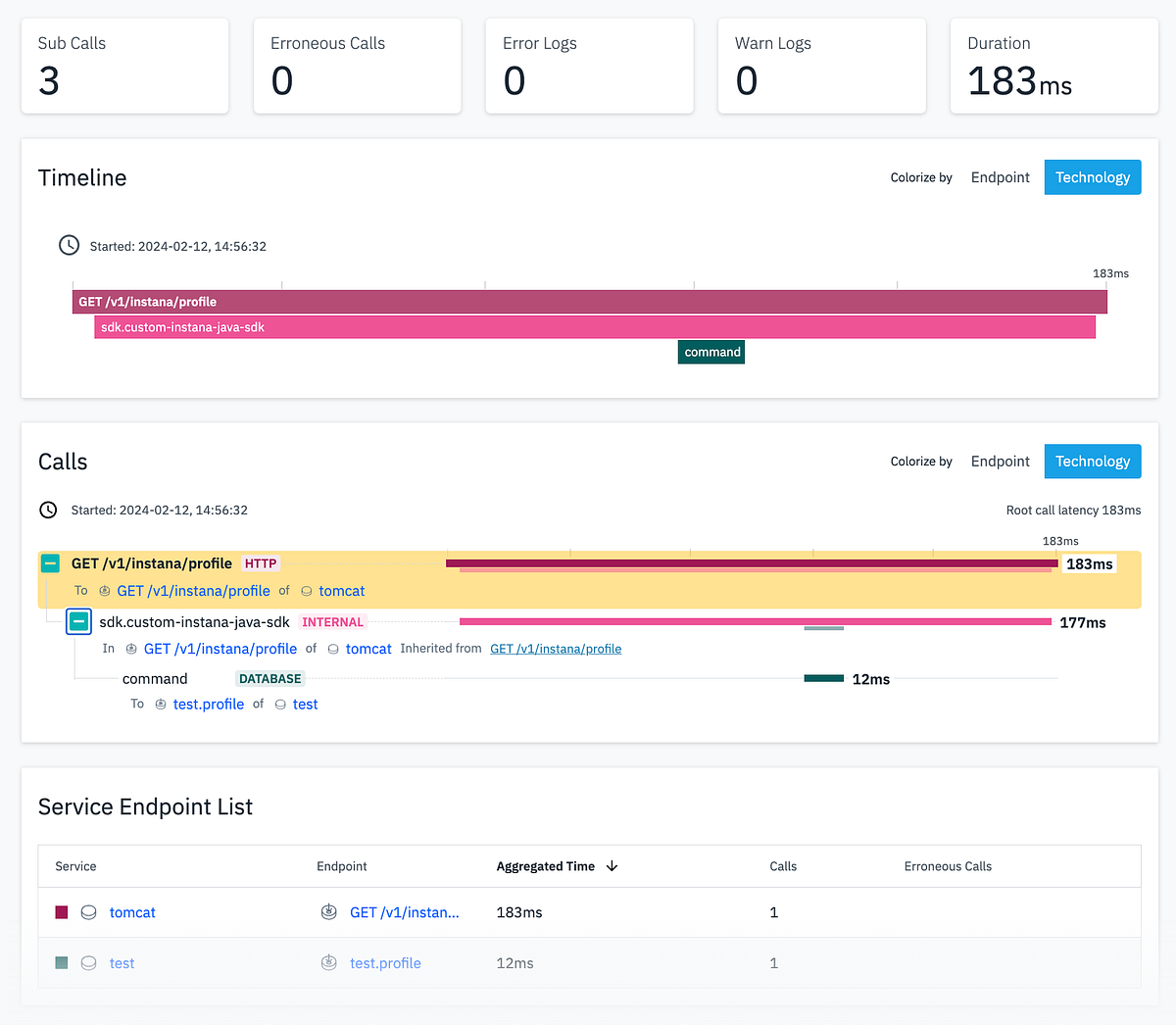 Instana Java Tracer SDK. IBM Instana is a fully automated… | by Atakan Toker | Medium