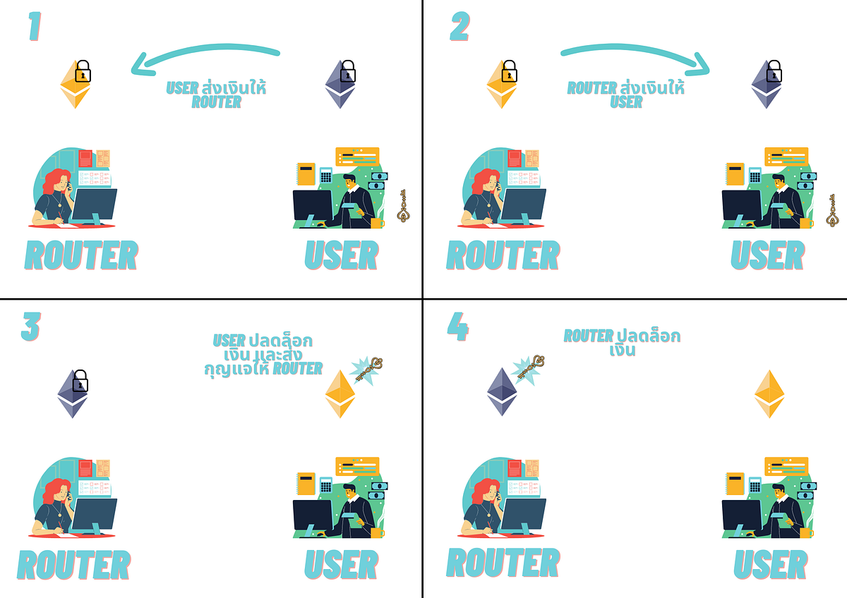 วิธีการทำงานของ Connext. Connext เป็น Interoperability Protocol… | by ...