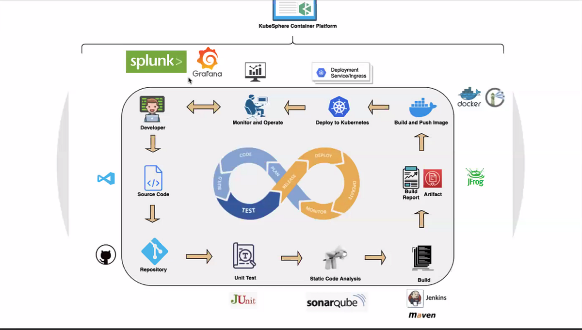 CI/CD Pipeline Project using Jenkins Maven, Docker, Github Webhooks on AWS (Amazon Web Services ...
