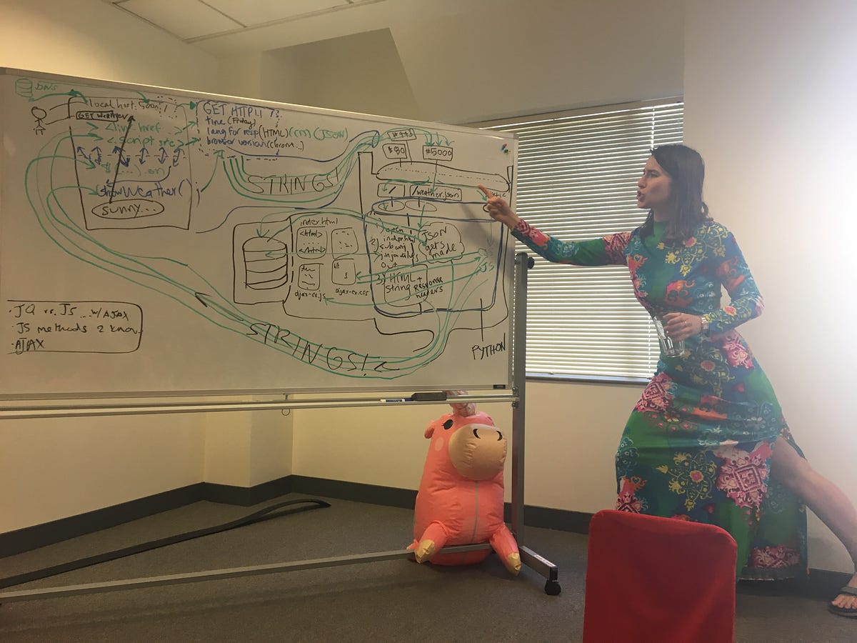 Week 4: Coding Bootcamp Life. “ Most good programmers do programming ...