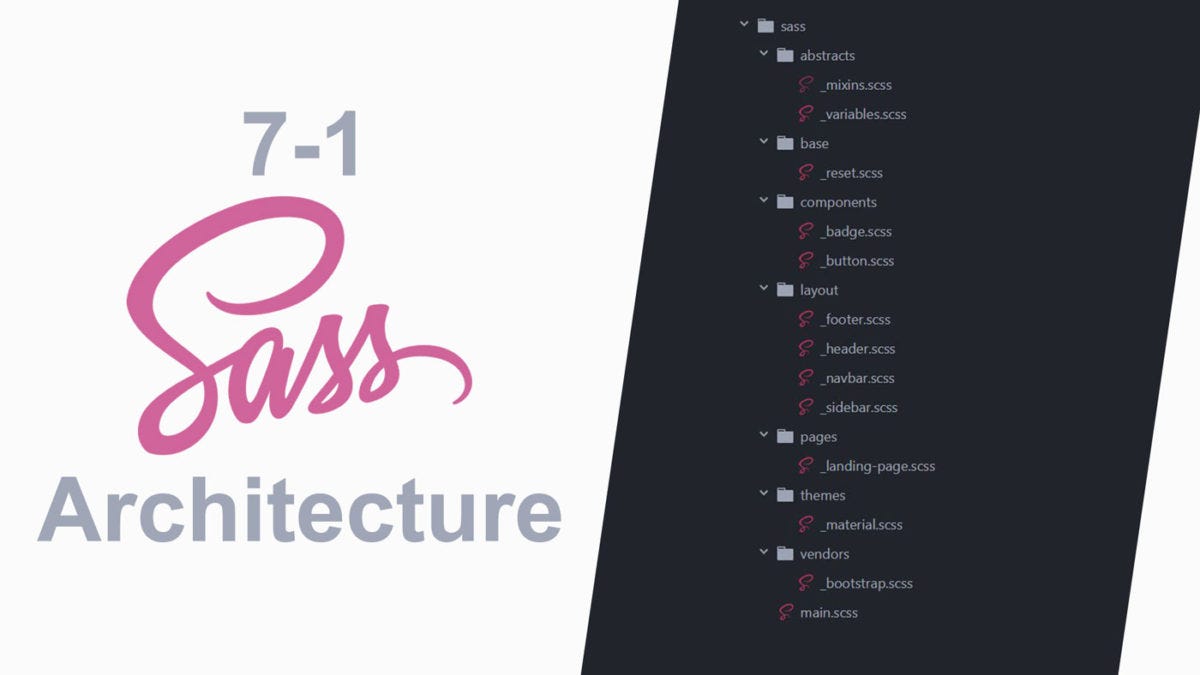 Sass Architecture 7–1 Pattern - Chao - Medium