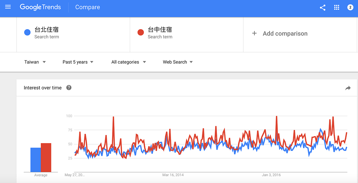 四大 SEO 內功心法，讓我們的 SEO 流量爆炸性成長 30 倍 | by Lucas Hsieh | AsiaYo Engineering | Medium