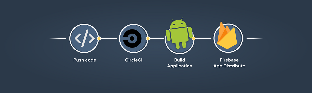 Firebase App Distribute กับ Circleci | by Jedsada Tiwongvorakul | Medium