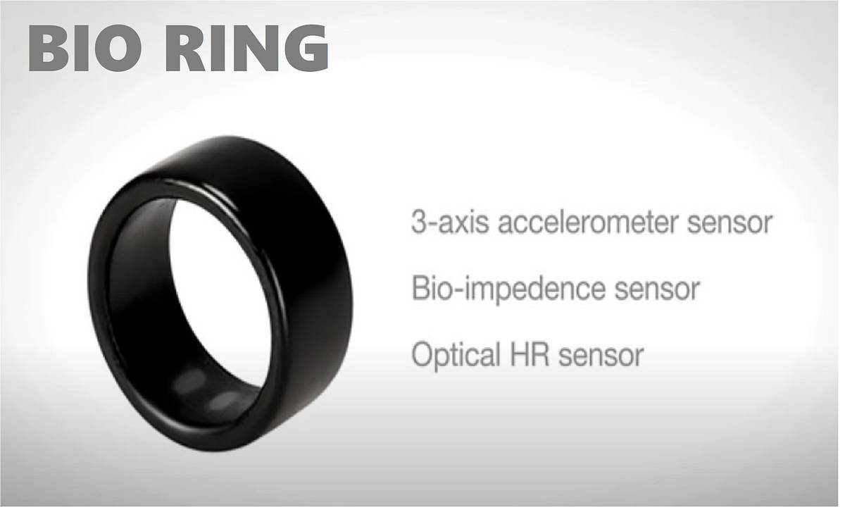 ringTop 5 Best Smart Rings which are very useful small wearable and ...